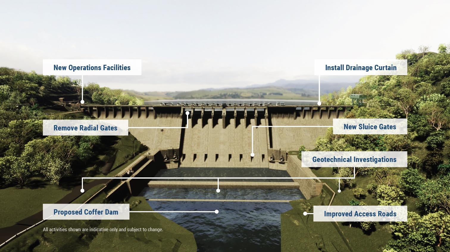 Ministerial Infrastructure Designation - have your say! | Seqwater